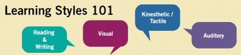 Learning Styles: Channels for Conveying Truth (Part 1) – Truth78